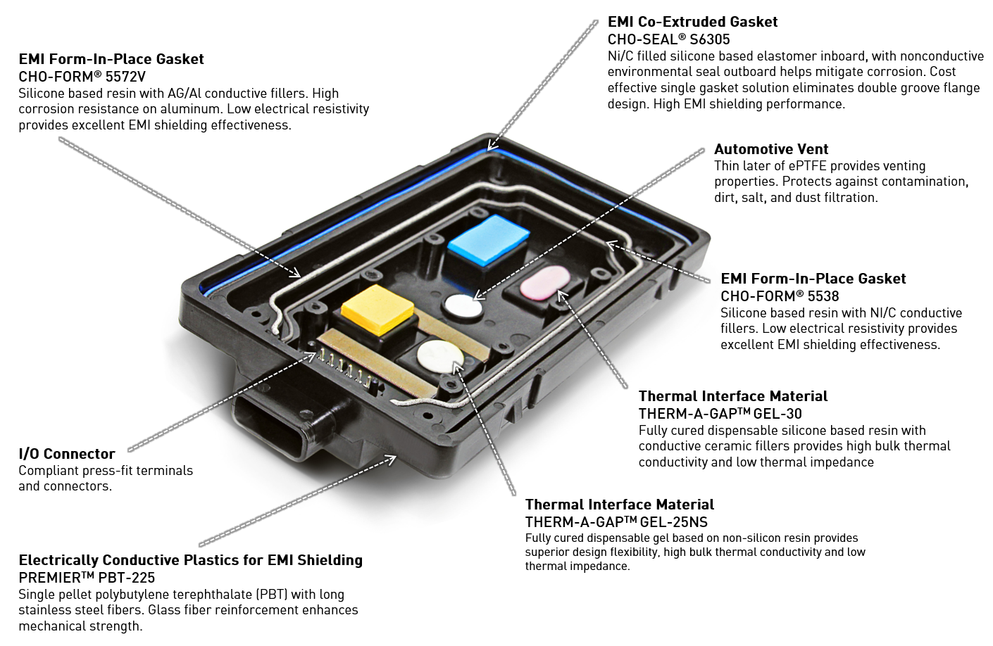 Choosing the Right Materials for Effective RF Shielding